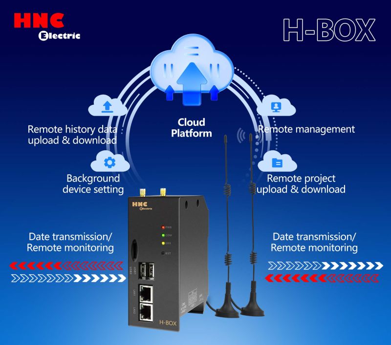 Produits HNC HMI - Star Automation